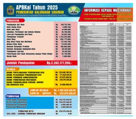 Pemasangan Banner Transparansi APBKal TA 2025 dan Realisasi APBK